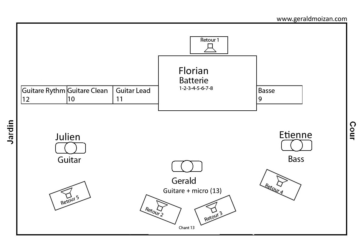 Gerald Moizan, Contact Pro